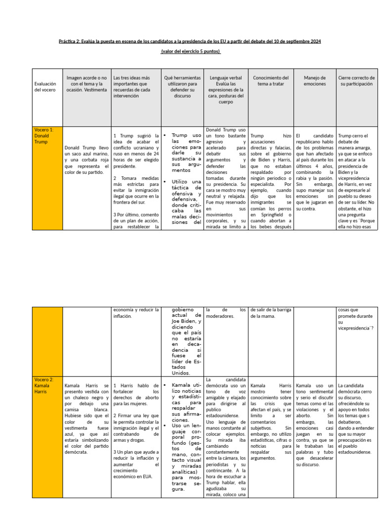 Práctica 2 Evaluación Del Debate Presidencia EU de Ignacio Guerra | PDF | Donald Trump ...