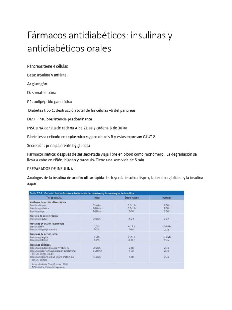 Farmacos Antidiabeticos | PDF | Insulina | Farmacocinética