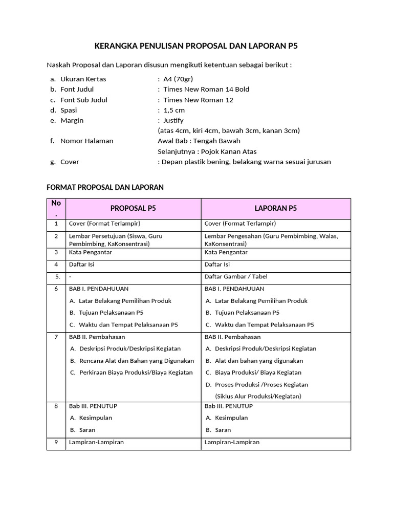 Panduan Format Proposal dan Laporan P5 | PDF