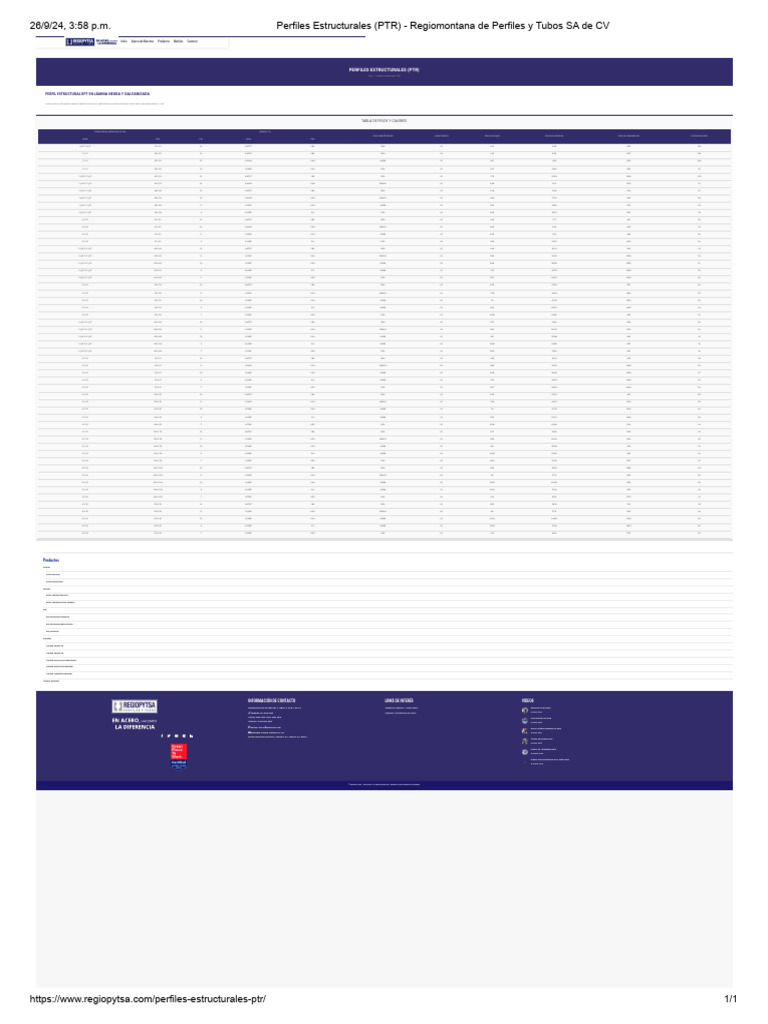 Perfiles Estructurales y Productos PTR | PDF