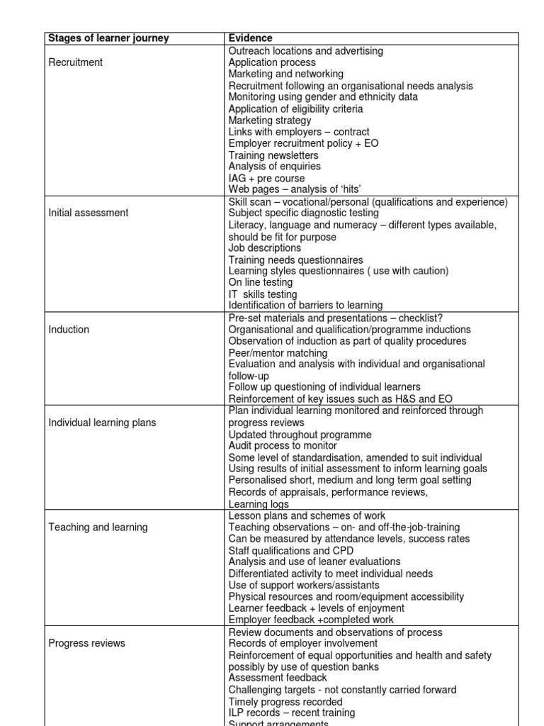 Stages Of Learner Journey Pdf Educational Assessment Recruitment