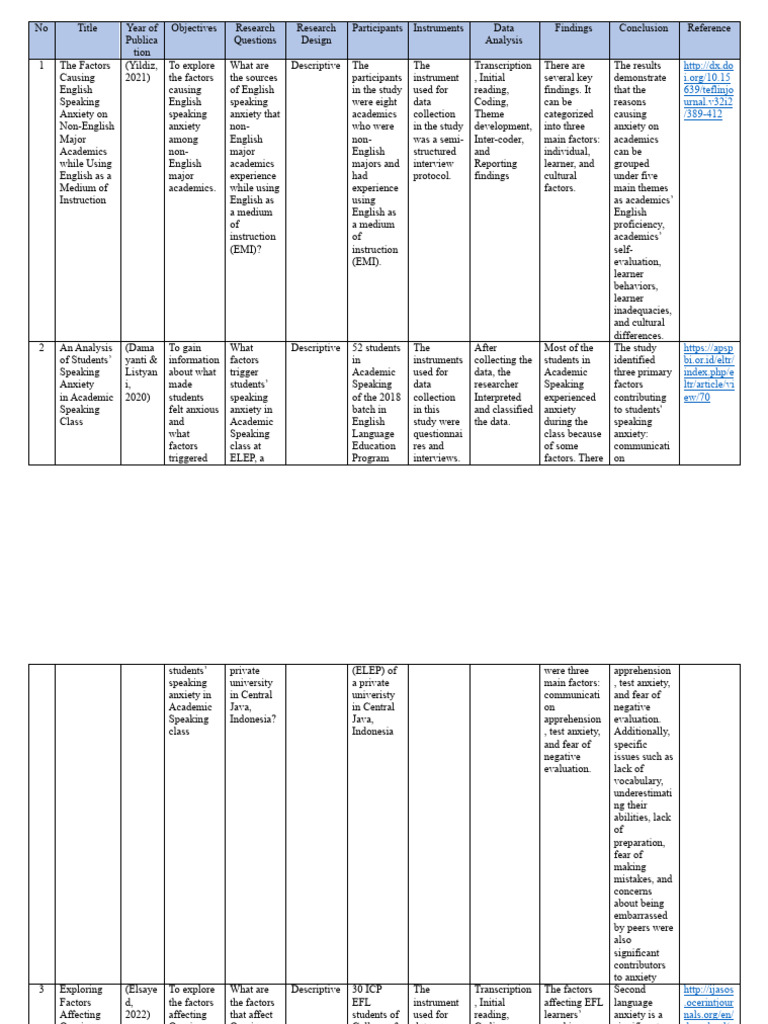 Meta Analysis - Applied Research Methodology | PDF | Qualitative ...
