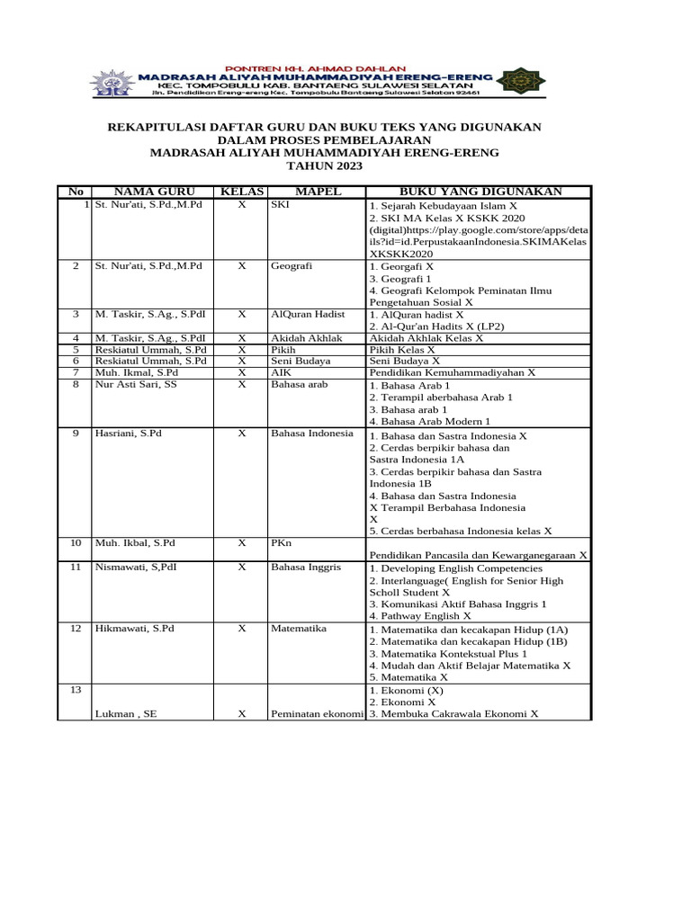 D4. 3 Rekapitulasi Daftar Guru Yang Menggunakan Buku Teks Atau Digital | PDF | Ilmu Sosial ...
