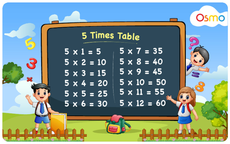 5 Times Table Printable | PDF