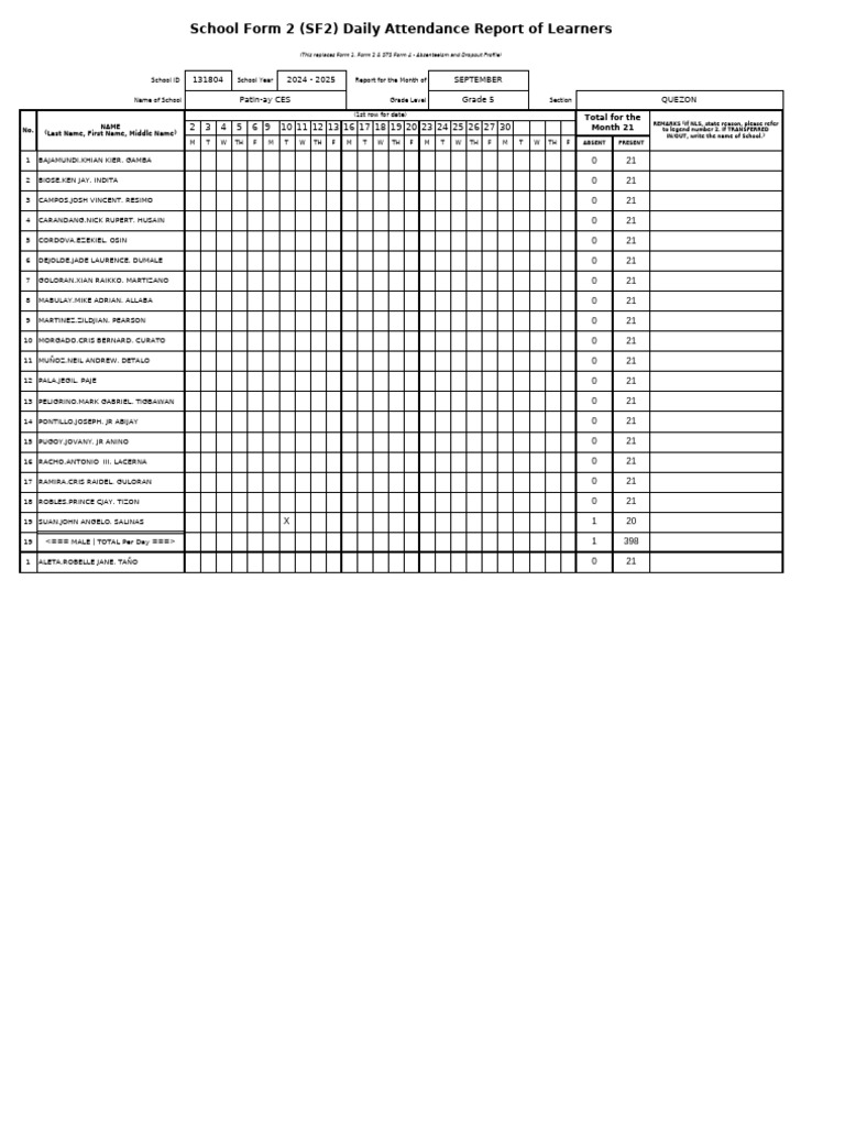 SF2 - 2024 - Grade 5 - QUEZON | PDF | Family | Social Psychology