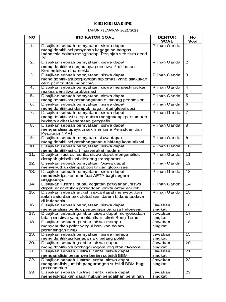 Kisi-Kisi UAS IPS Siswa SMP | PDF