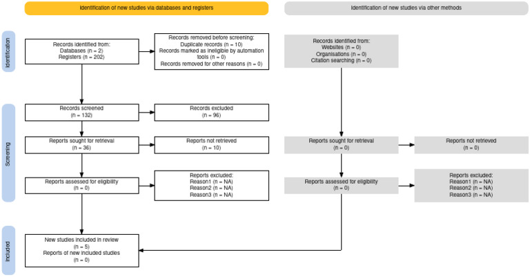 prisma | PDF | Information Science