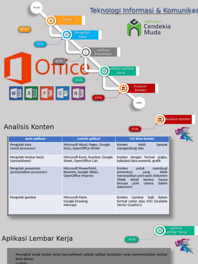 Integrasi Konten Aplikasi Perkantoran | PDF