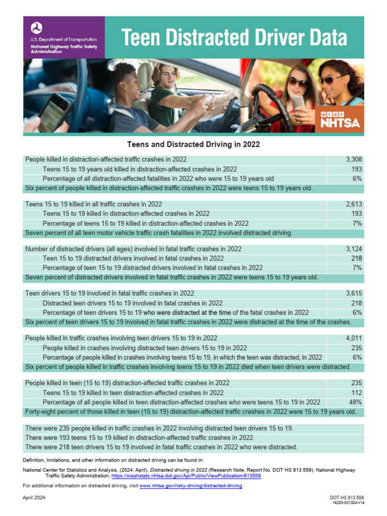 Teen and Distracted Driving in 2022 | PDF | Traffic Collision | Driving