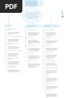Diagrama Beneficios de La Evaluación Diagnóstica Con Enfoque Formativo y Técnicas de Observación ...