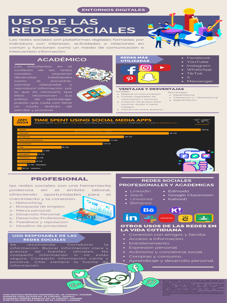 INFOGRAFIA USO DE LAS REDES SOCIALES_1C_DSM | PDF | Servicio de redes sociales | Información