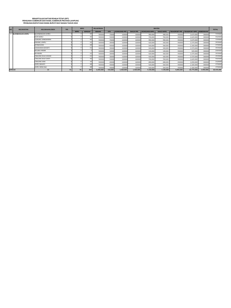 Rekap KPPS 2024 | PDF
