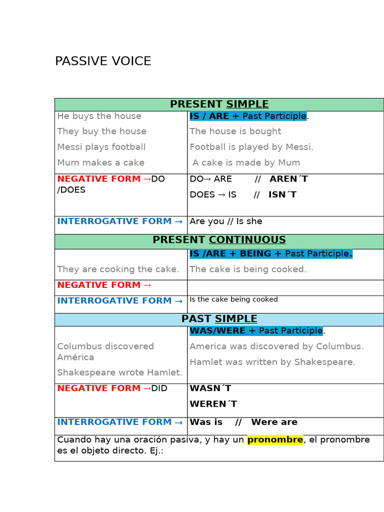 Resumen Voz Pasiva | PDF | Linguistic Morphology | Syntax