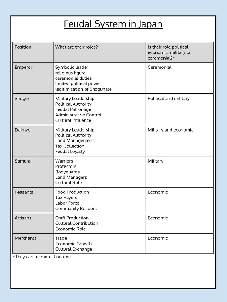 Notes On Shintoism | PDF