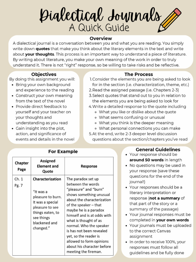 Dialectical Journals 1 | PDF