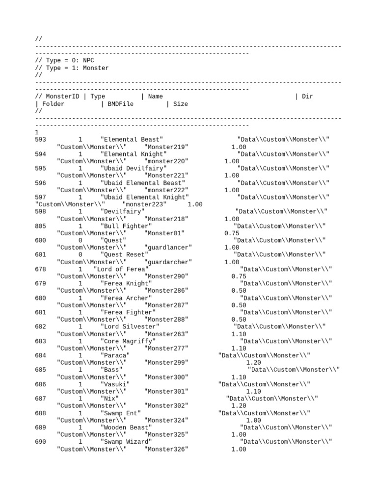 Custom Monster | PDF | Legendary Creatures | Fantasy Creatures