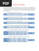 Los Verbos Más Difíciles de Conjugar en Español - Spanish Language Club ...