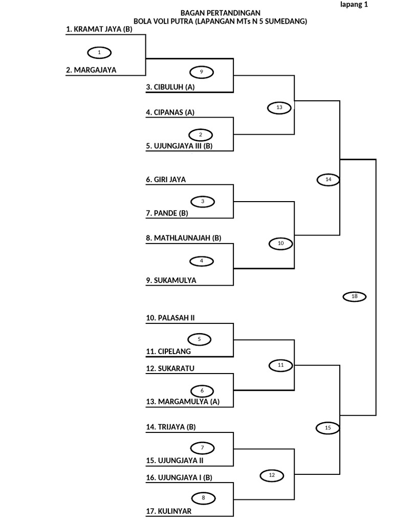 Bagan Pertandingan 2024 | PDF