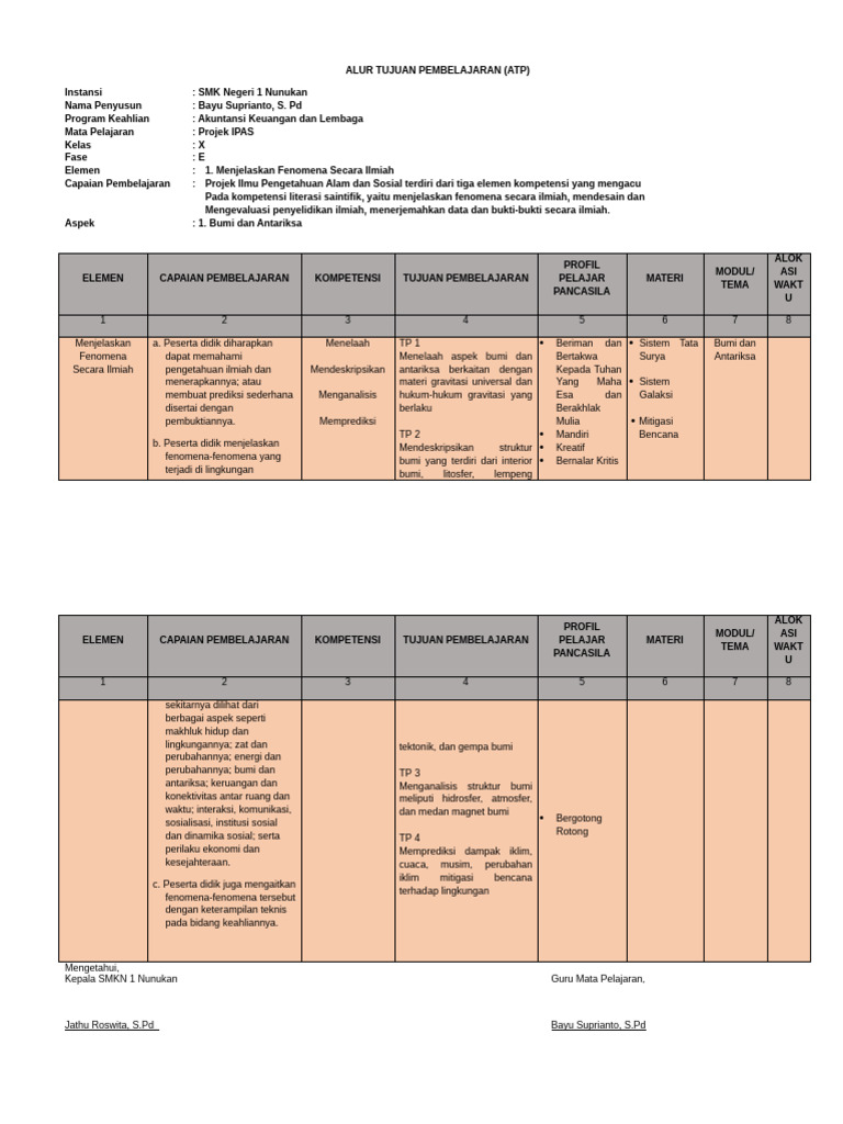 Atp Projek Ipas Tema Bumi Dan Antariksa | PDF