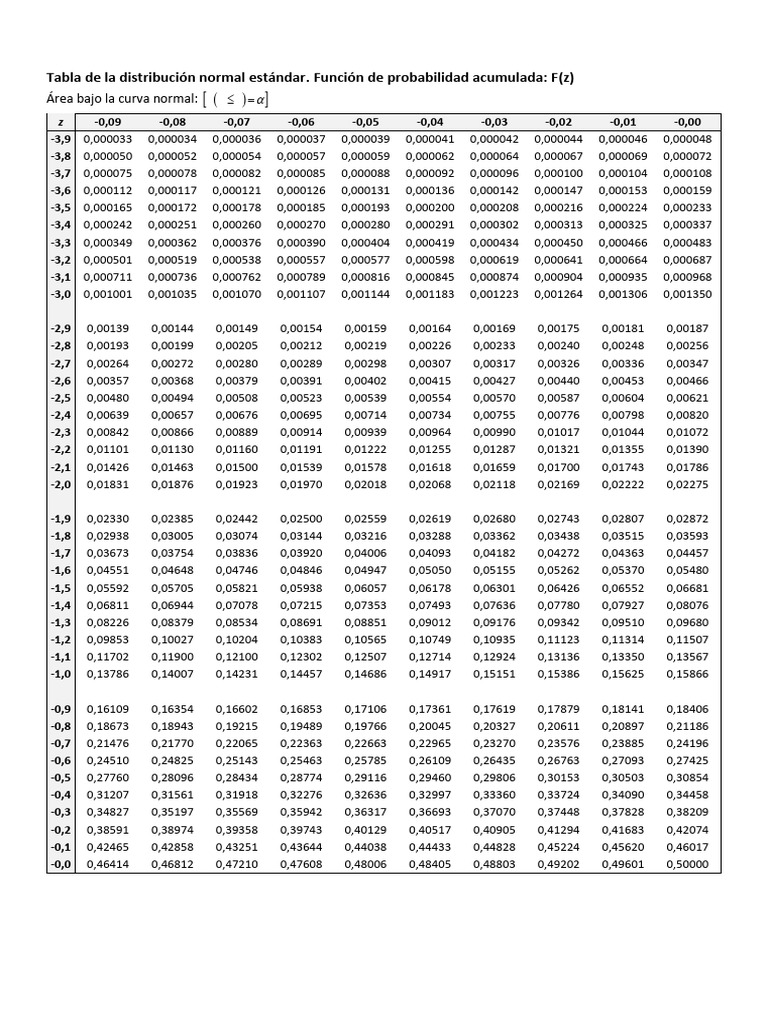 Tabla Z | PDF | Technology & Engineering