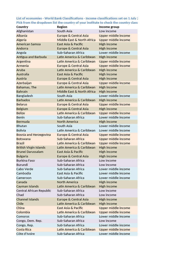 2025 World Bank Classification | PDF | Caribbean | Asia