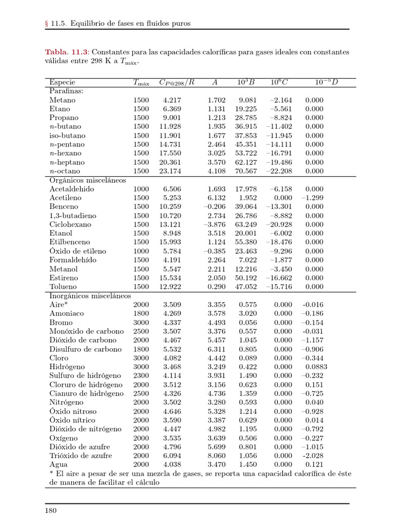 Capacidades Caloríficas de Gases Ideales | PDF | Materiales ...