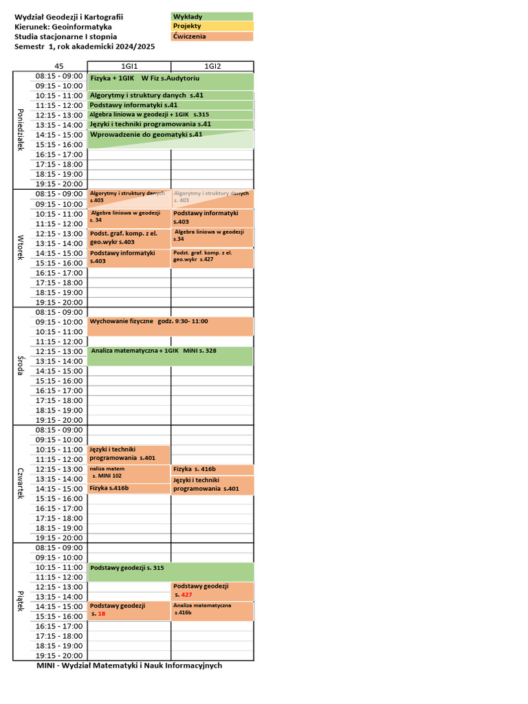 GI INZ 1 Sem | PDF