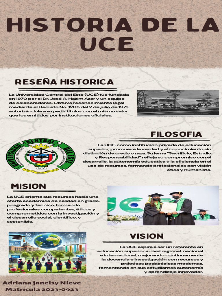 Infografía Historia de La Uce | PDF