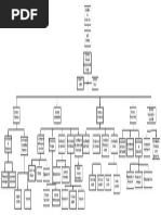 Organigrama Grupo Lala | PDF