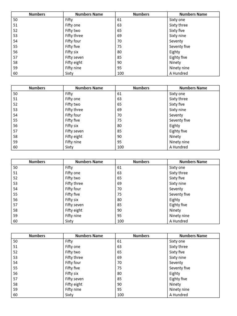 Numbers Bahasa Inggris Kelas 4 | PDF