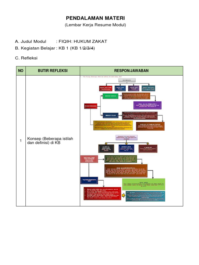 LK Kb1 Resume Pendalaman Materi PPG 2022 | PDF