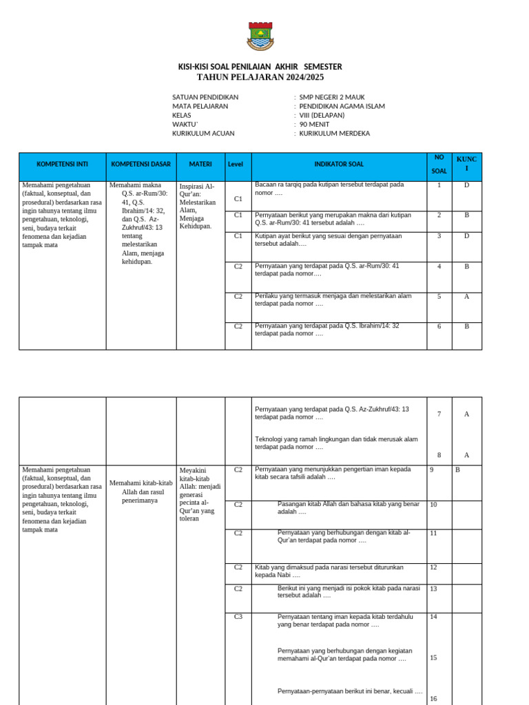 Kisi-Kisi PAS PAI Kelas VIII KUMER | PDF