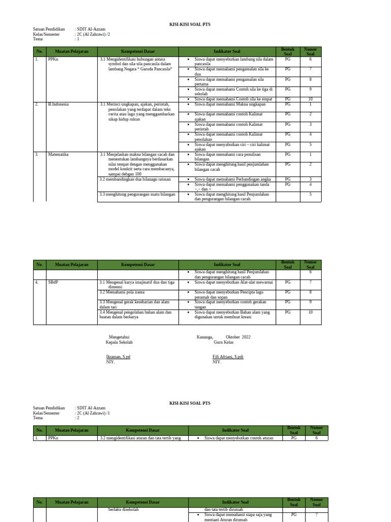 Kisi Kisi Tema 1 2 Kelas 2c | PDF