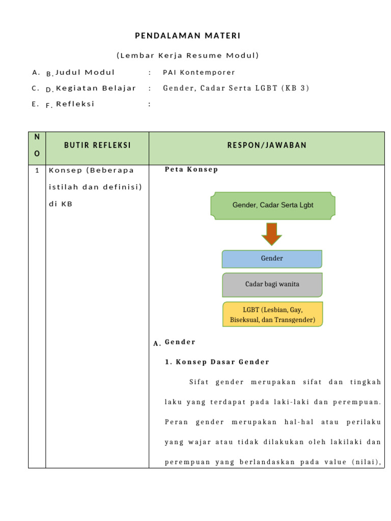 Resume PAI Kontemporer - KB 3 | PDF