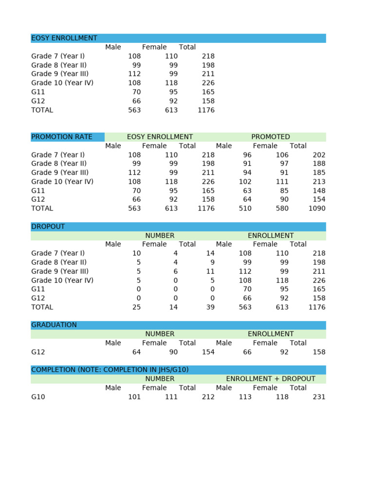 Performance Indicators 2023-2024 | PDF