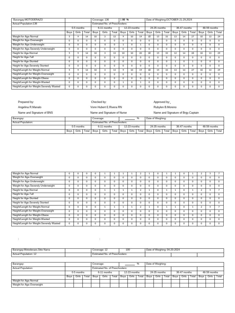 Consolidation Blank Form 3 | PDF | Physical Attractiveness | Health Care
