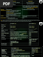 CLASS 9 CASE STUDY QUESTIONS | PDF | Tissue (Biology) | Epithelium