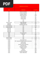 DTC Bus Dimensions | PDF