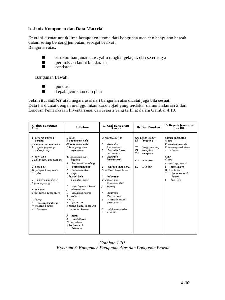 Kode Komponen Jembatan BMS 2011 | PDF