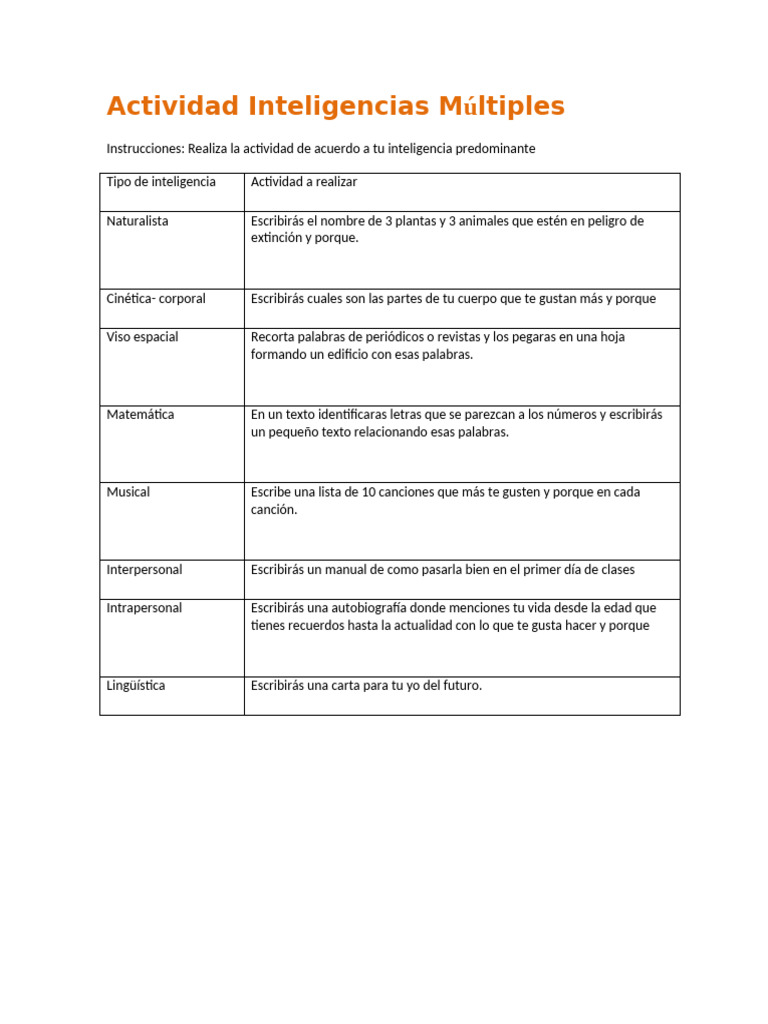 Actividades por Inteligencias Múltiples | PDF