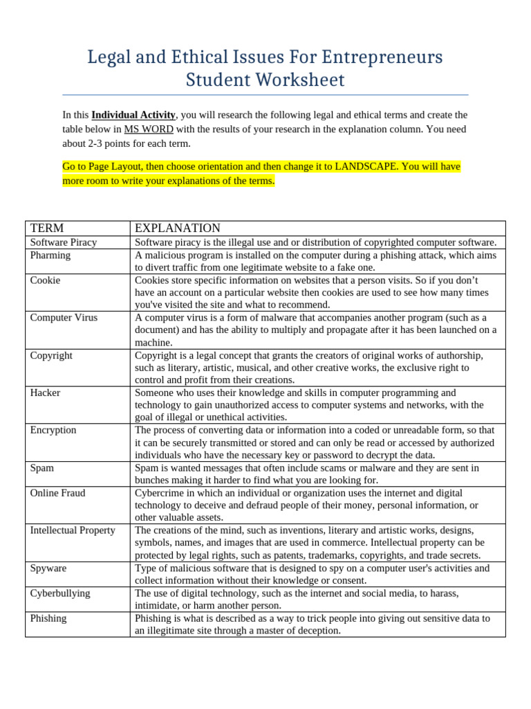 4.legal and Ethical Issues Student Worksheet - For Entrepreneurs | PDF ...