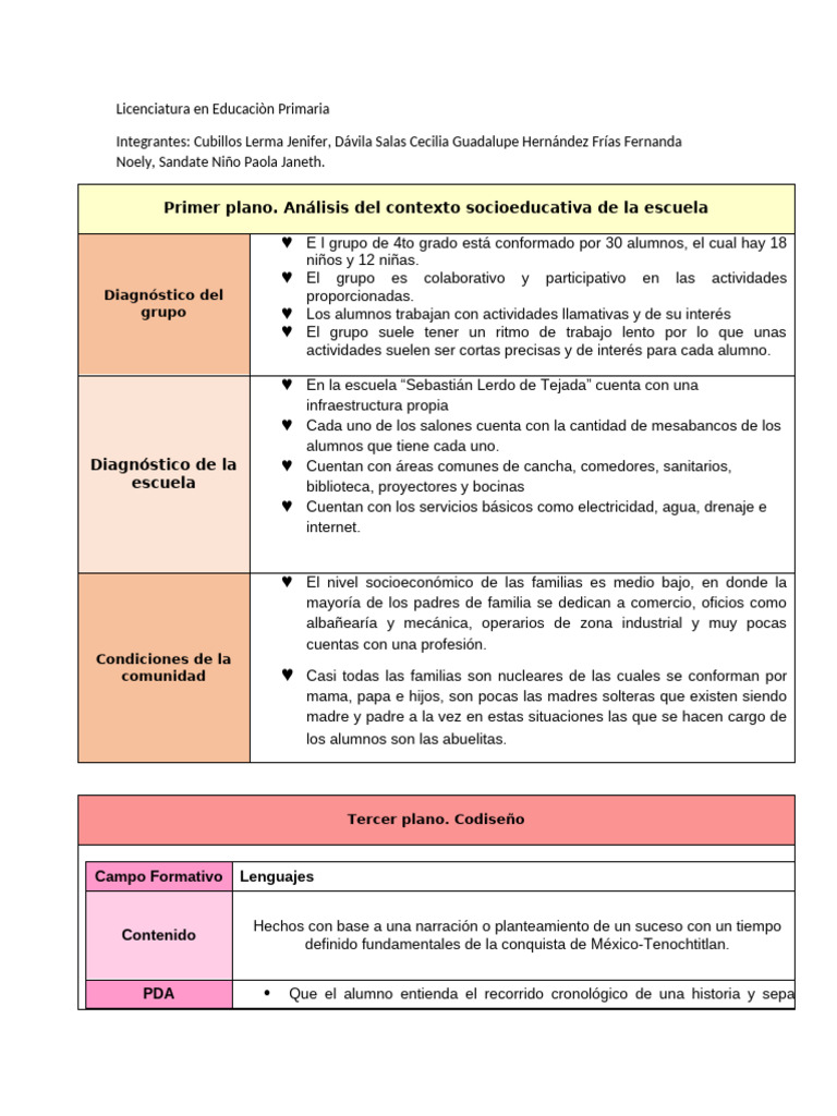 Planeacion Historia | PDF | Ciencias sociales