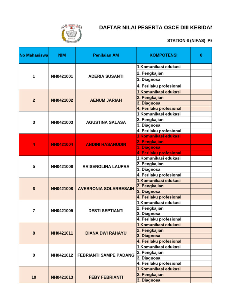 Daftar Nilai Osce Nifas | PDF