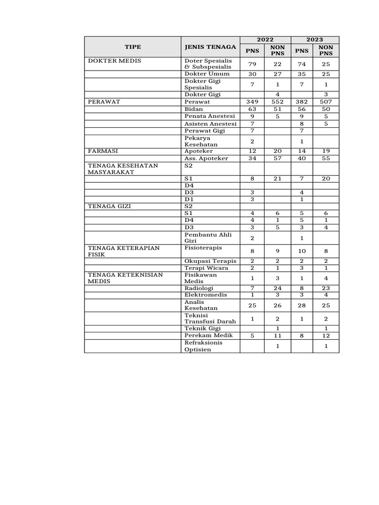 Tabel Jenis Tenaga | PDF