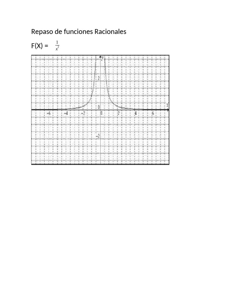 Repaso de Funciones RACIONALES | PDF