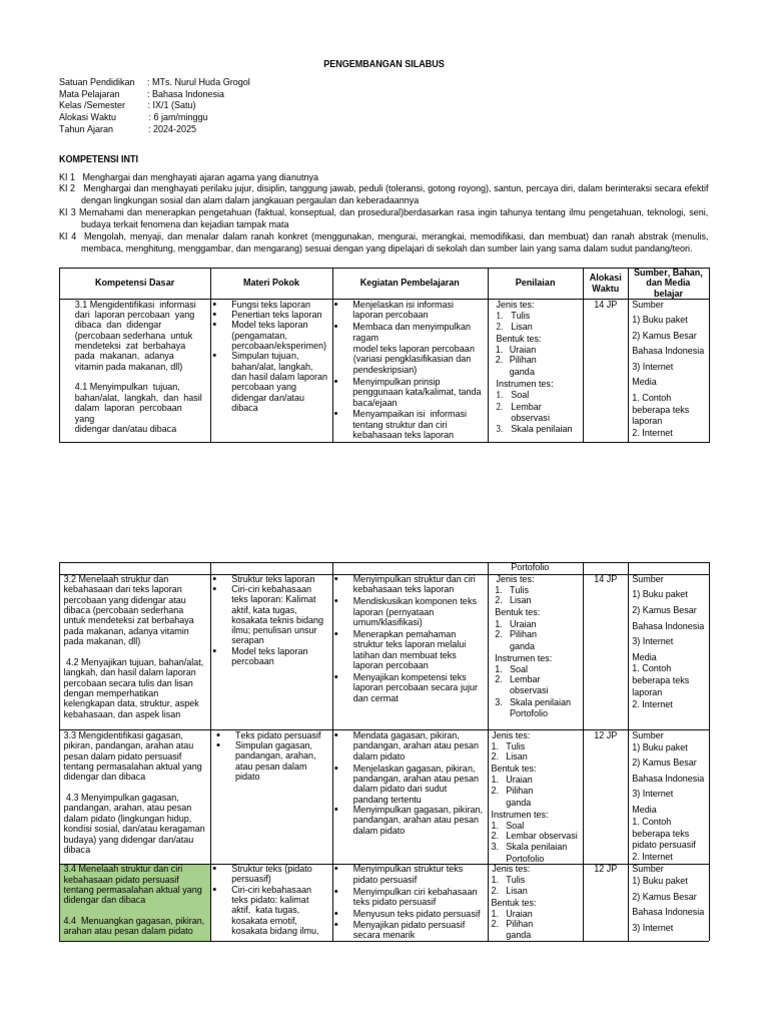 Silabus BINDO K13 - Kls 9 - Ganjil - '24-'25 MTs NH | PDF