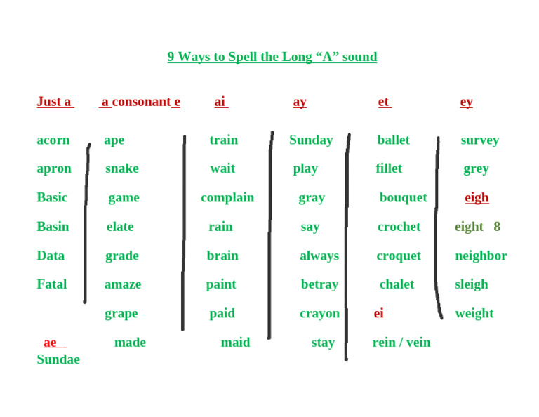 5 Ways To Spell The Long A Sound | PDF