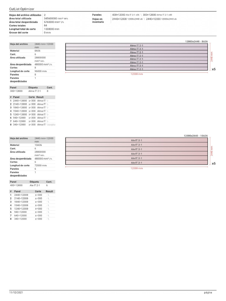 CutList Optimizer - 2021-12-11 | PDF