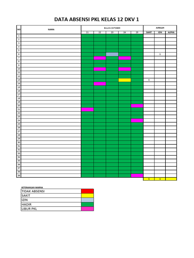 DATA ABSENSI PKL 12 DKV 1 (Minggu 4 Oktober) | PDF