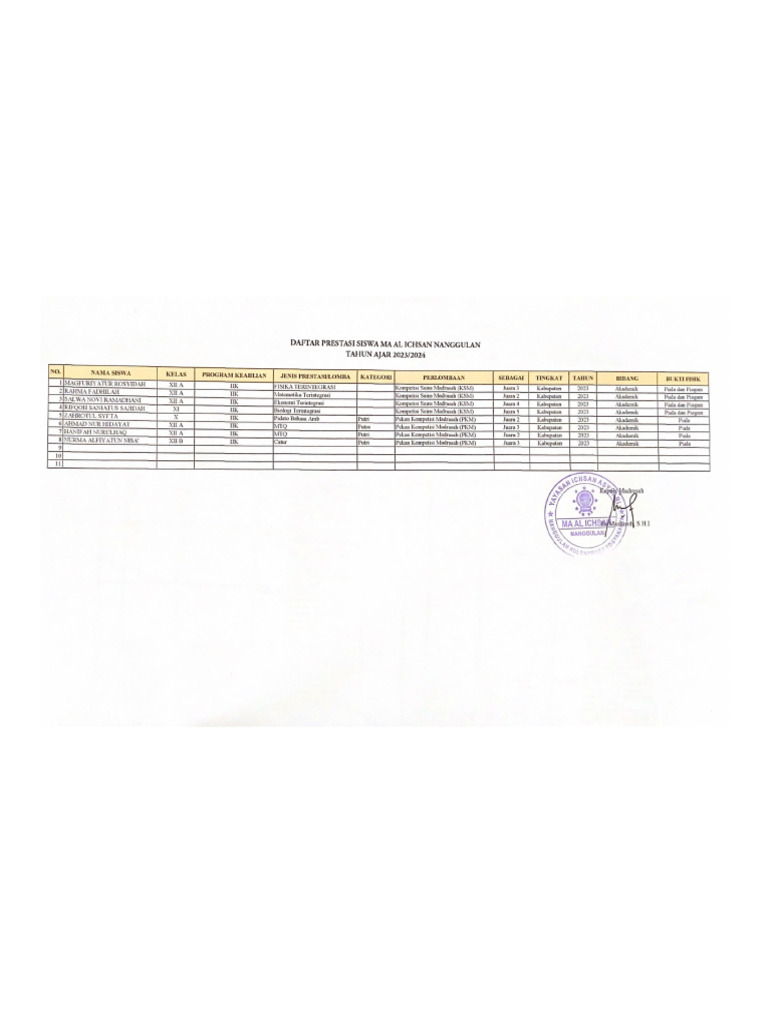 Daftar Prestasi Siswa Ma Al Ichsan Nanggulan | PDF